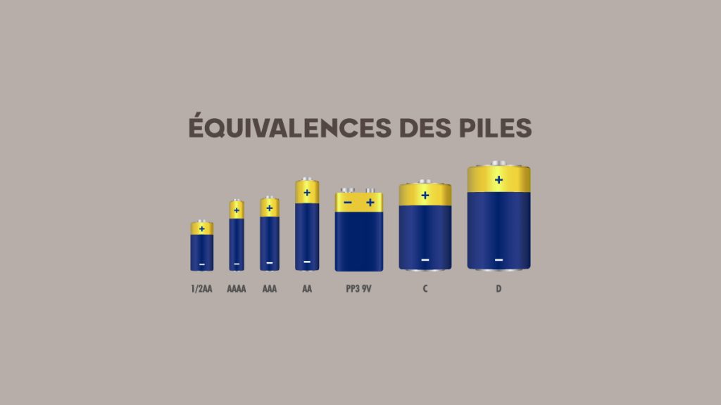 Équivalences des Piles : Tableaux pour Toutes les Marques