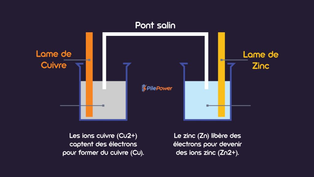 Comment déterminer la polarité d’une pile